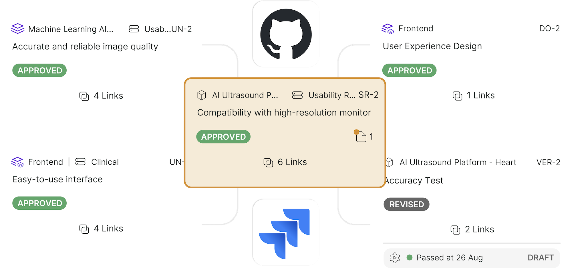 How to Define Your Design Inputs and Design Outputs
